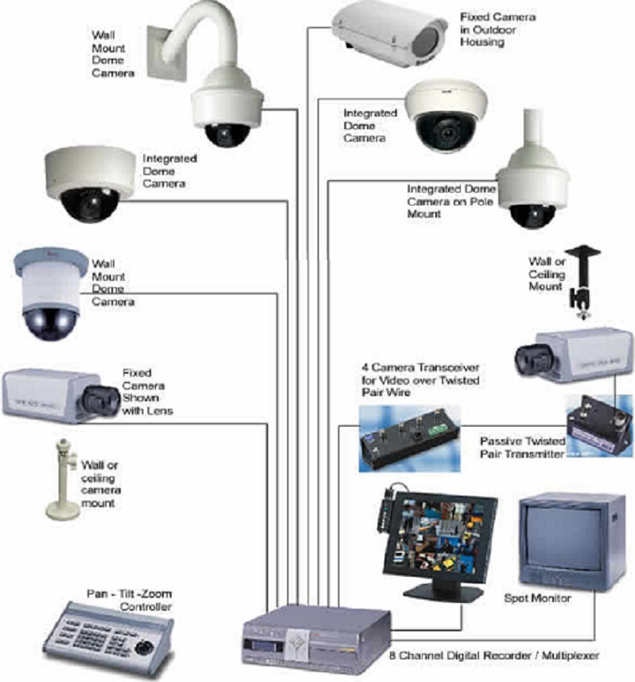 Supply & installation of CCTV systems - https://www.lacvietco.com